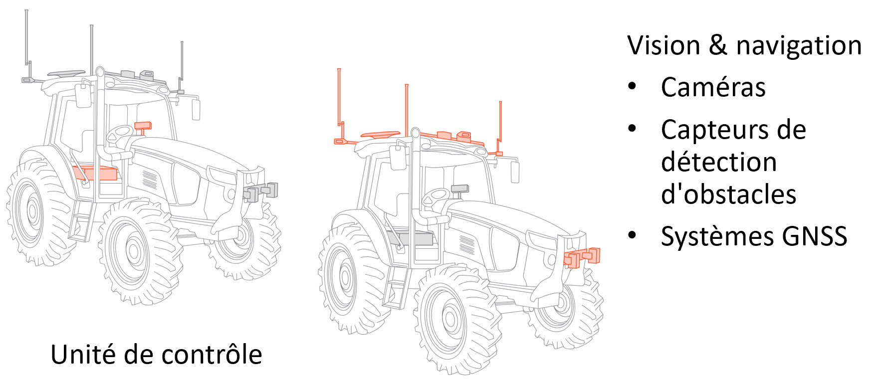 Les véhicules autonomes de style tracteur - Le Bulletin des agriculteurs